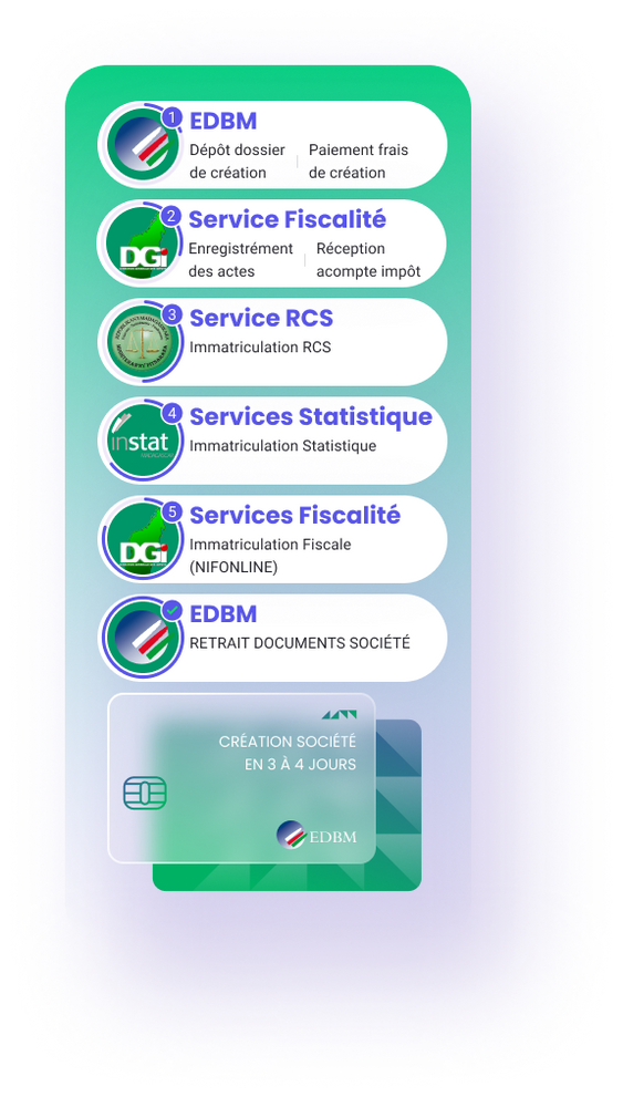 301 Moved Permanently